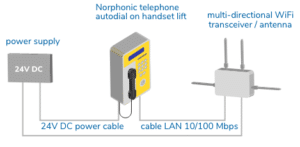 Oil, Gas and Offshore Facilities | Norphonic