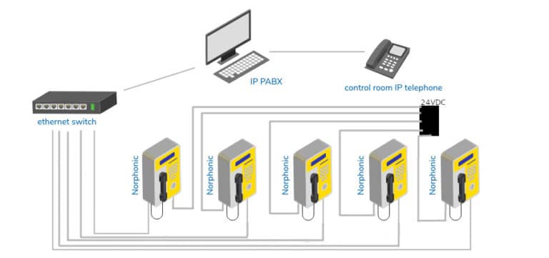 Emergency Roadside Telephone (ERT) | Norphonic
