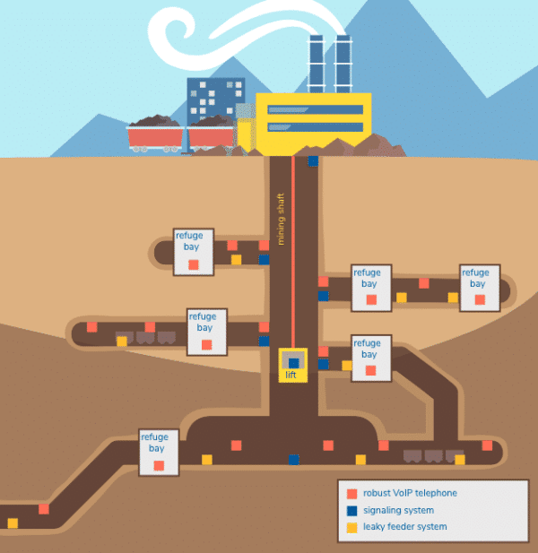 Mining Telephone | Norphonic